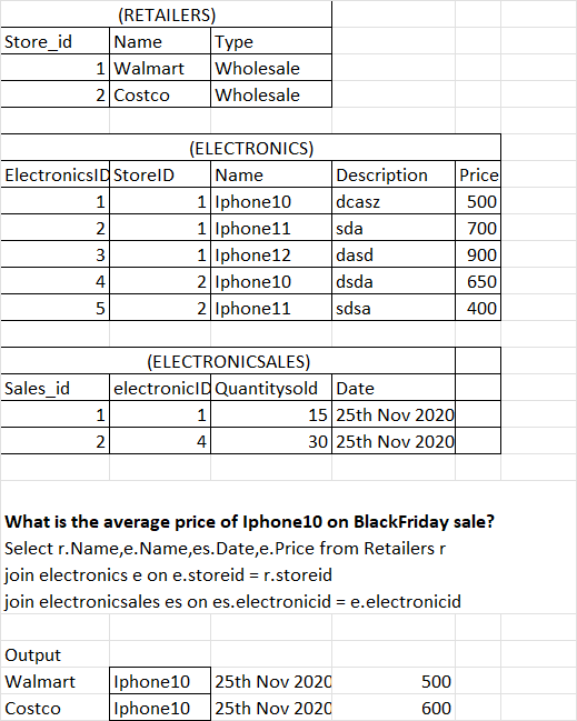 GitHub - dhruvi0102/Retail-Database