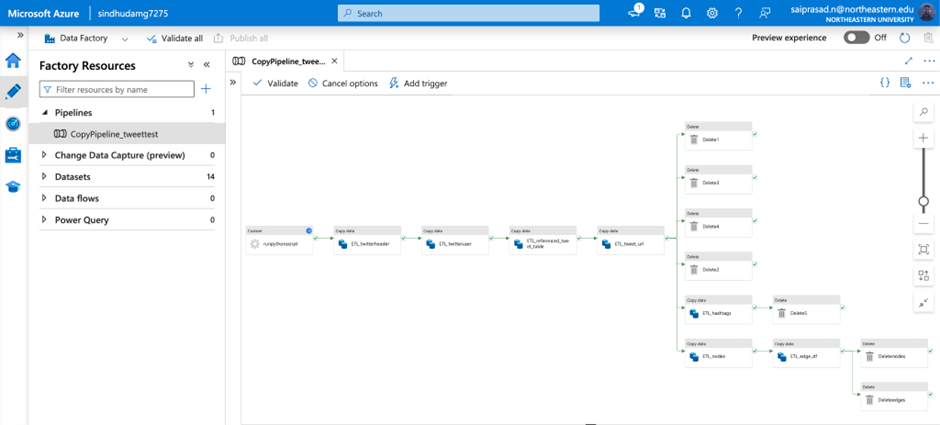 GitHub - avanikala21/Twitter-data-analysis: Built a data pipeline in ...