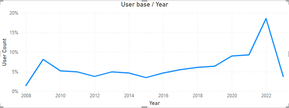 GitHub - avanikala21/Twitter-data-analysis: Built a data pipeline in ...