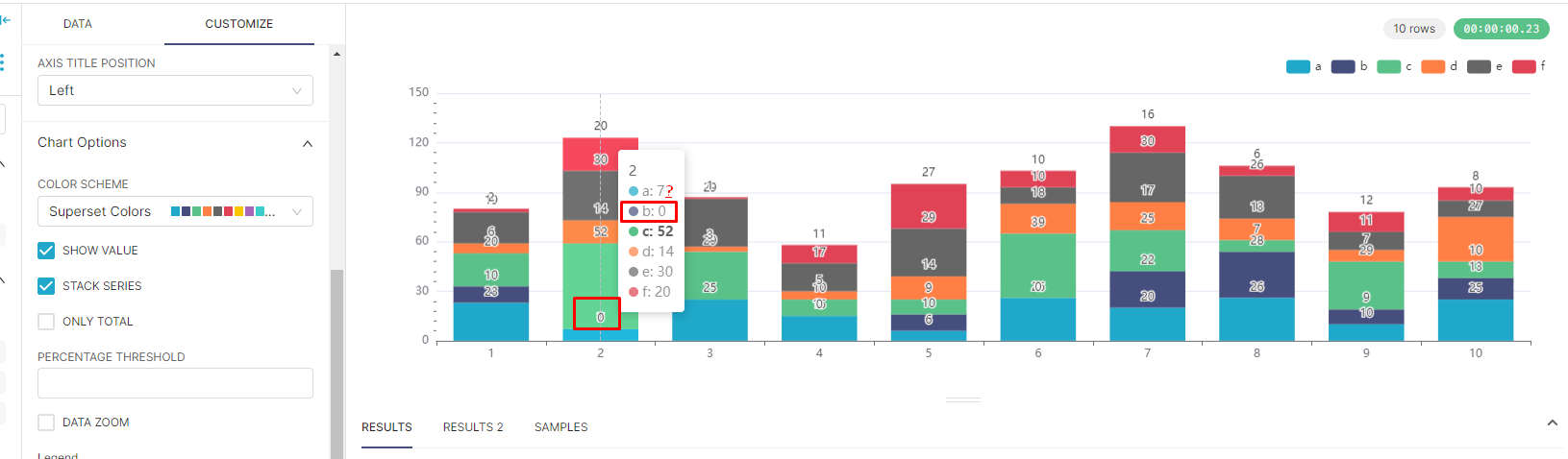 Misleading zeros on a chart for missing data · Issue #25411 · apache/superset · GitHub