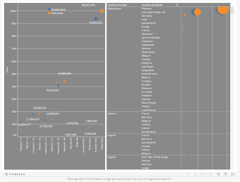 GitHub - Nerdosth/Refugee-Migration: Final Project - Visualizing and Using Machine Learning