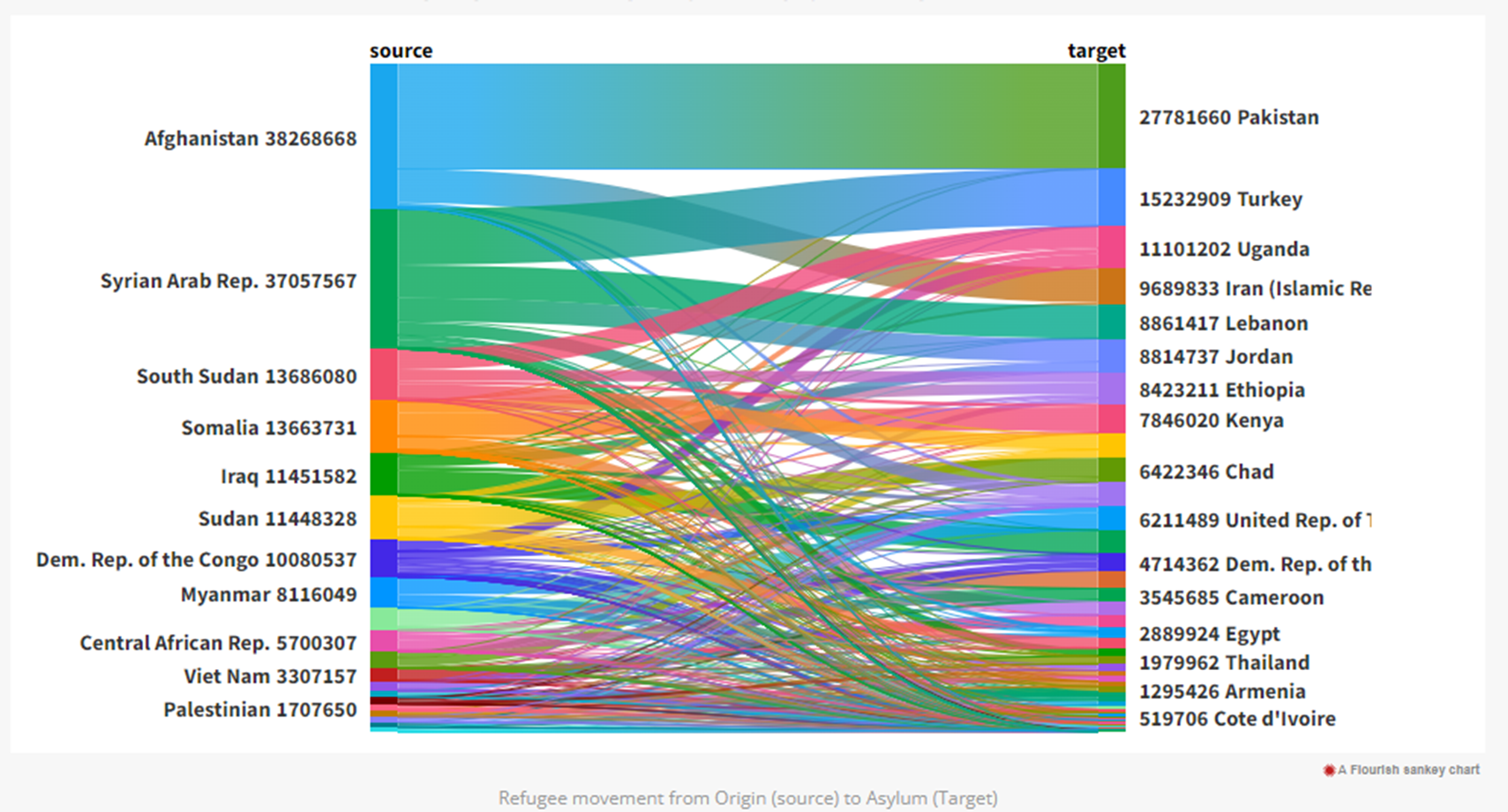 GitHub - Nerdosth/Refugee-Migration: Final Project - Visualizing and Using Machine Learning