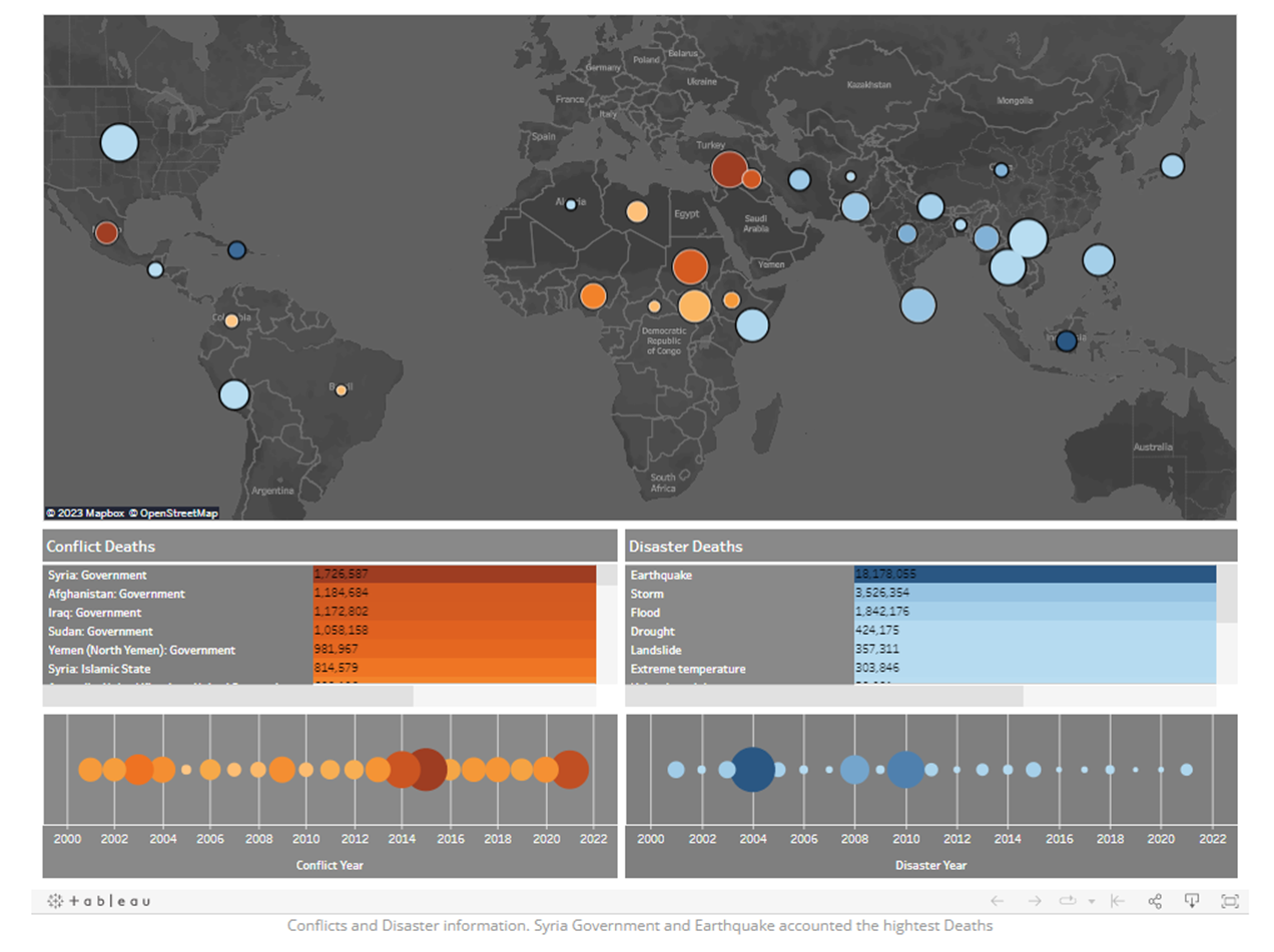 GitHub - Nerdosth/Refugee-Migration: Final Project - Visualizing and Using Machine Learning