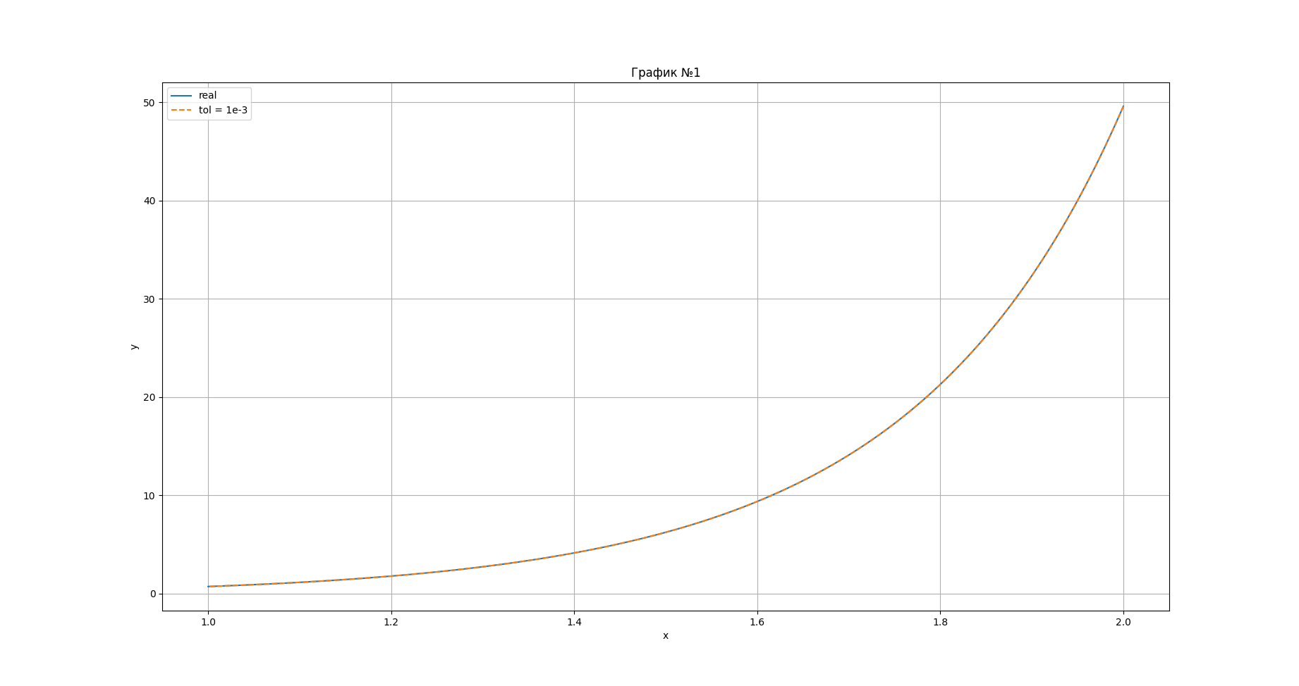 GitHub - NikishinAndrey/Method_Hoyne: Solution of the Cauchy problem for a homogeneous first ...