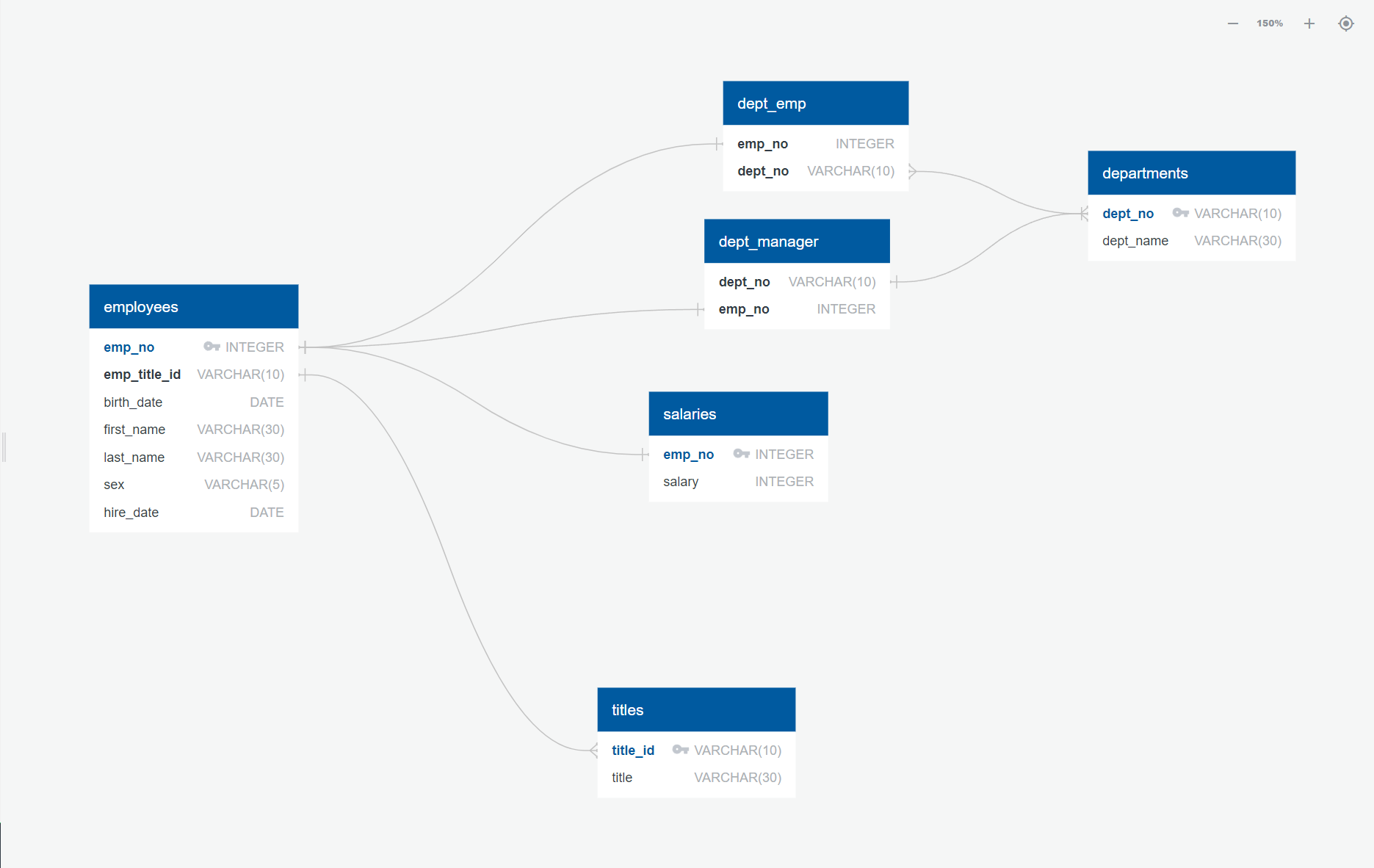 GitHub - KYbarra4/sql-challenge: SQL Challenge