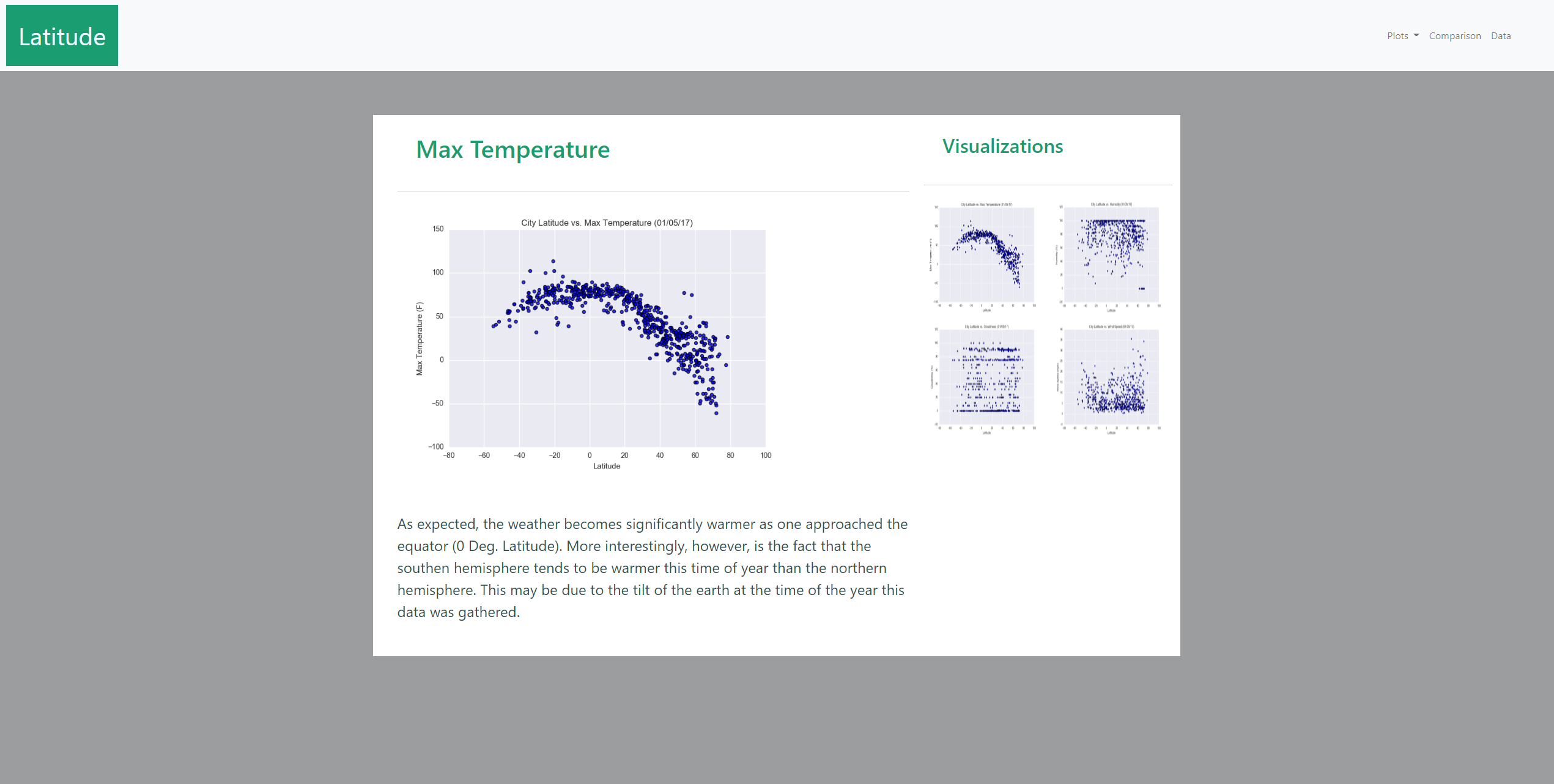GitHub - KYbarra4/web-design-challenge: Web Design Challenge