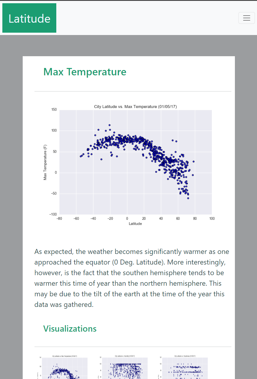 GitHub - KYbarra4/web-design-challenge: Web Design Challenge