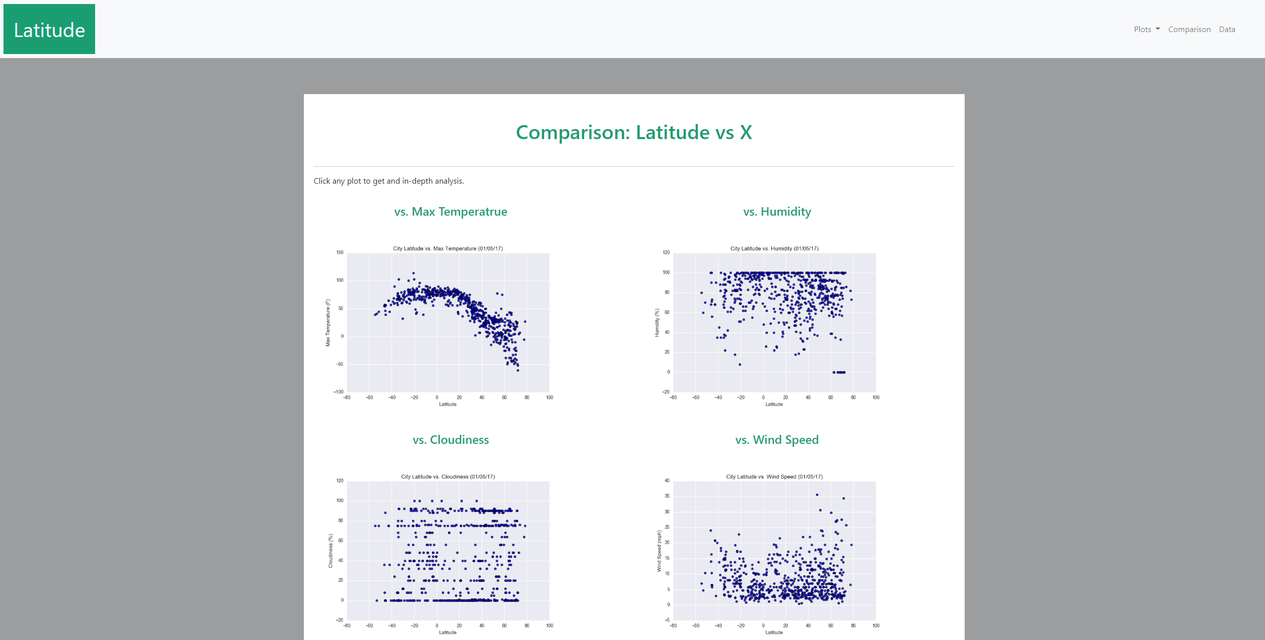 GitHub - KYbarra4/web-design-challenge: Web Design Challenge
