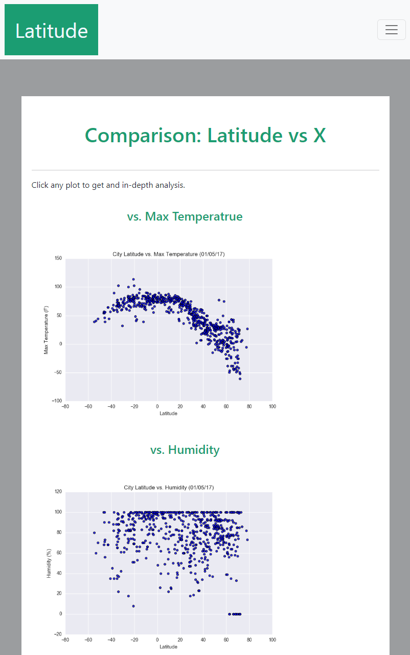 GitHub - KYbarra4/web-design-challenge: Web Design Challenge
