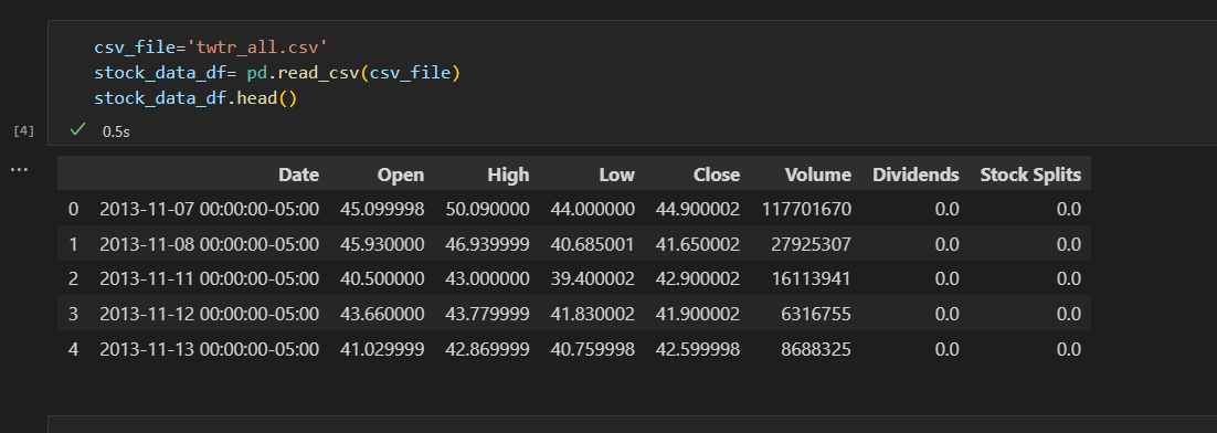 GitHub - KYbarra4/Elon_vs_TWTR: Elon vs TWTR