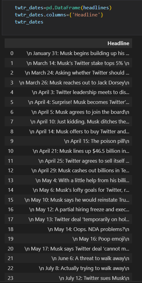 GitHub - KYbarra4/Elon_vs_TWTR: Elon vs TWTR