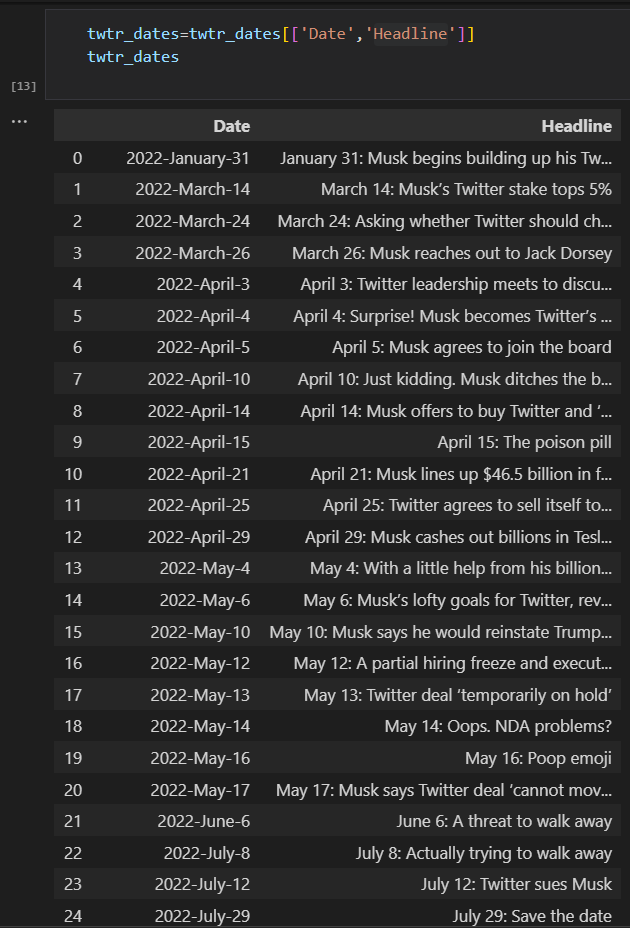 GitHub - KYbarra4/Elon_vs_TWTR: Elon vs TWTR