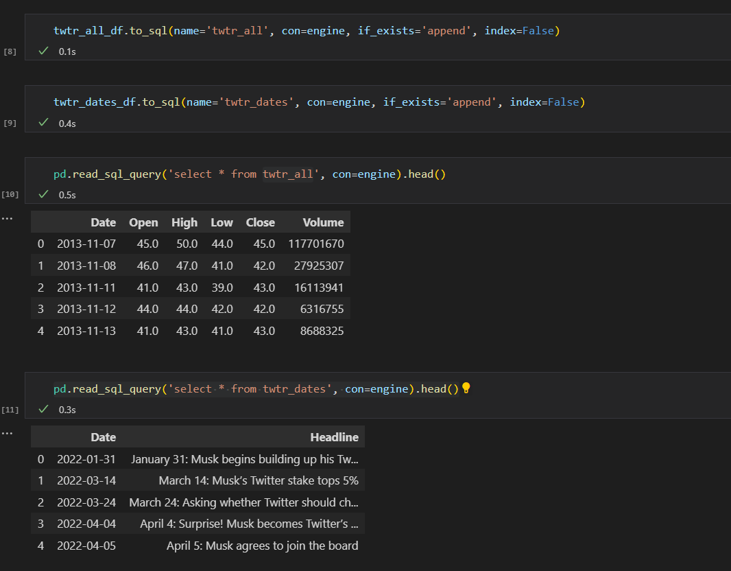 GitHub - KYbarra4/Elon_vs_TWTR: Elon vs TWTR