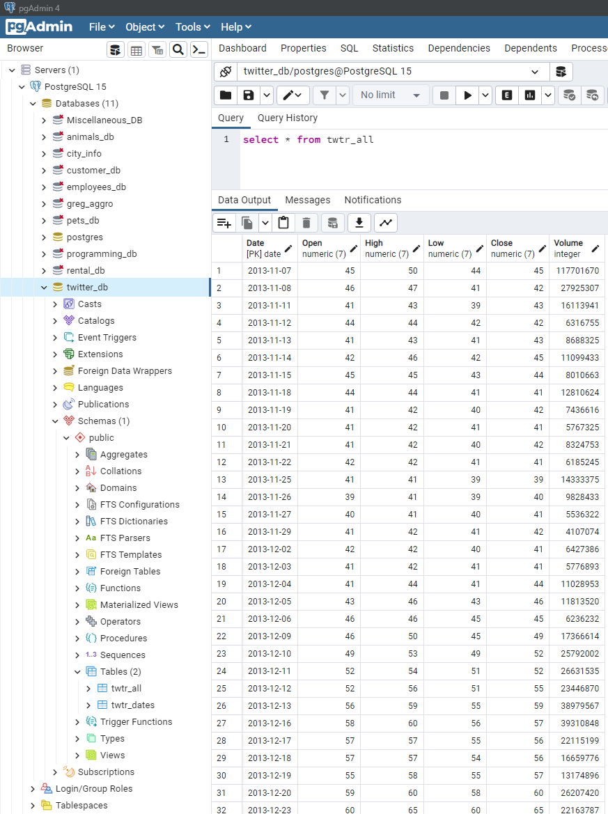 GitHub - KYbarra4/Elon_vs_TWTR: Elon vs TWTR