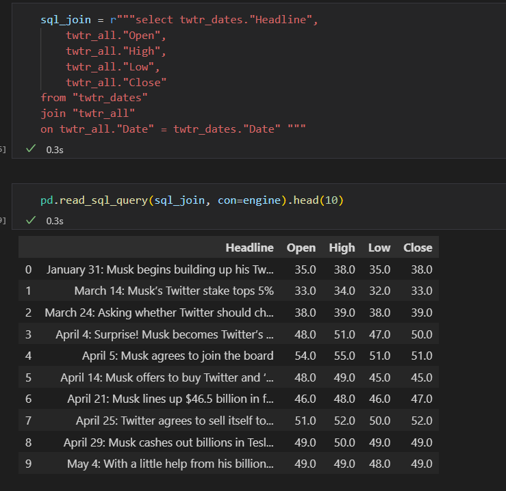 GitHub - KYbarra4/Elon_vs_TWTR: Elon vs TWTR