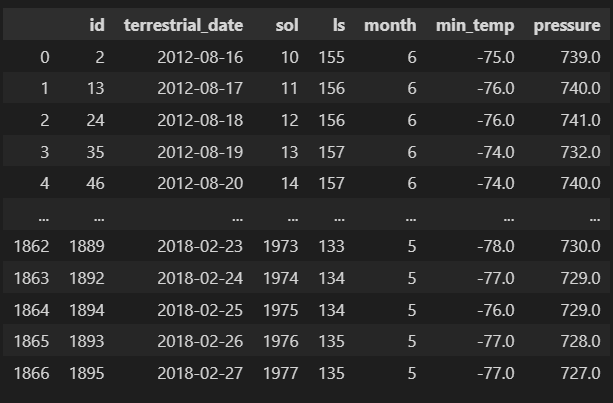 GitHub - KYbarra4/web-scraping-challenge: Web Scraping Challenge