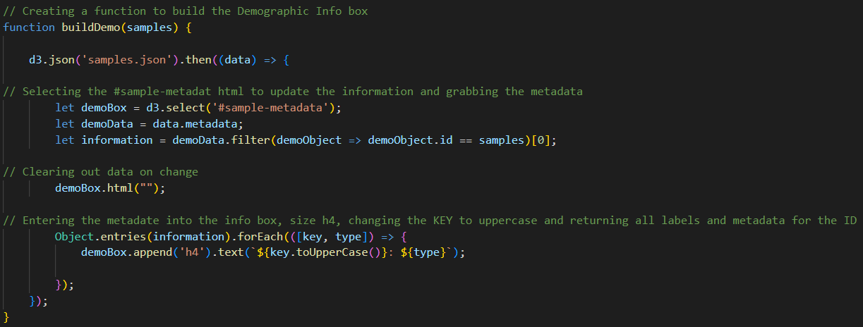 GitHub - KYbarra4/belly-button-challenge: belly-button-challenge
