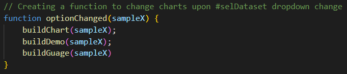 GitHub - KYbarra4/belly-button-challenge: belly-button-challenge