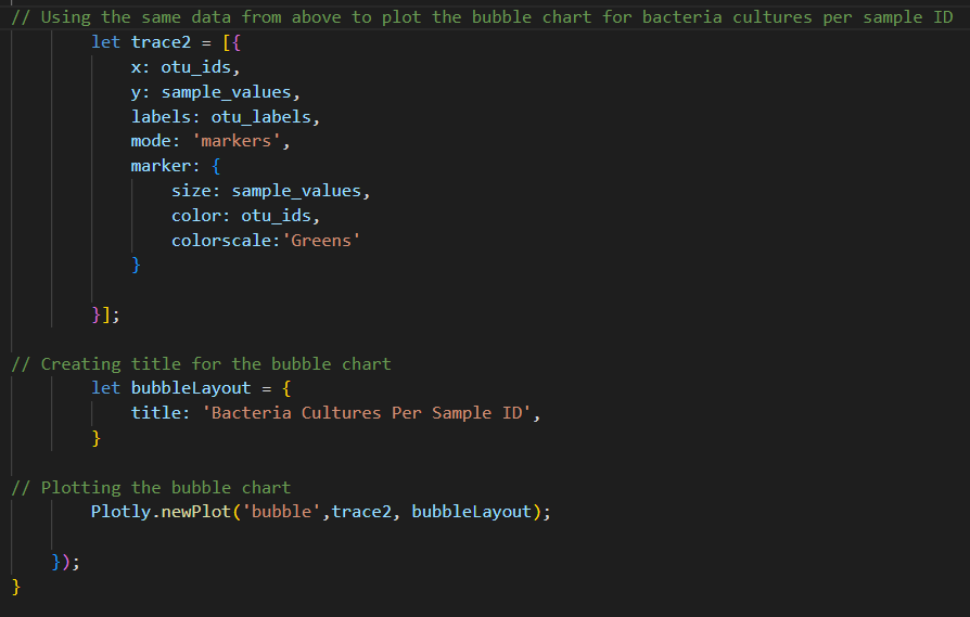 GitHub - KYbarra4/belly-button-challenge: belly-button-challenge