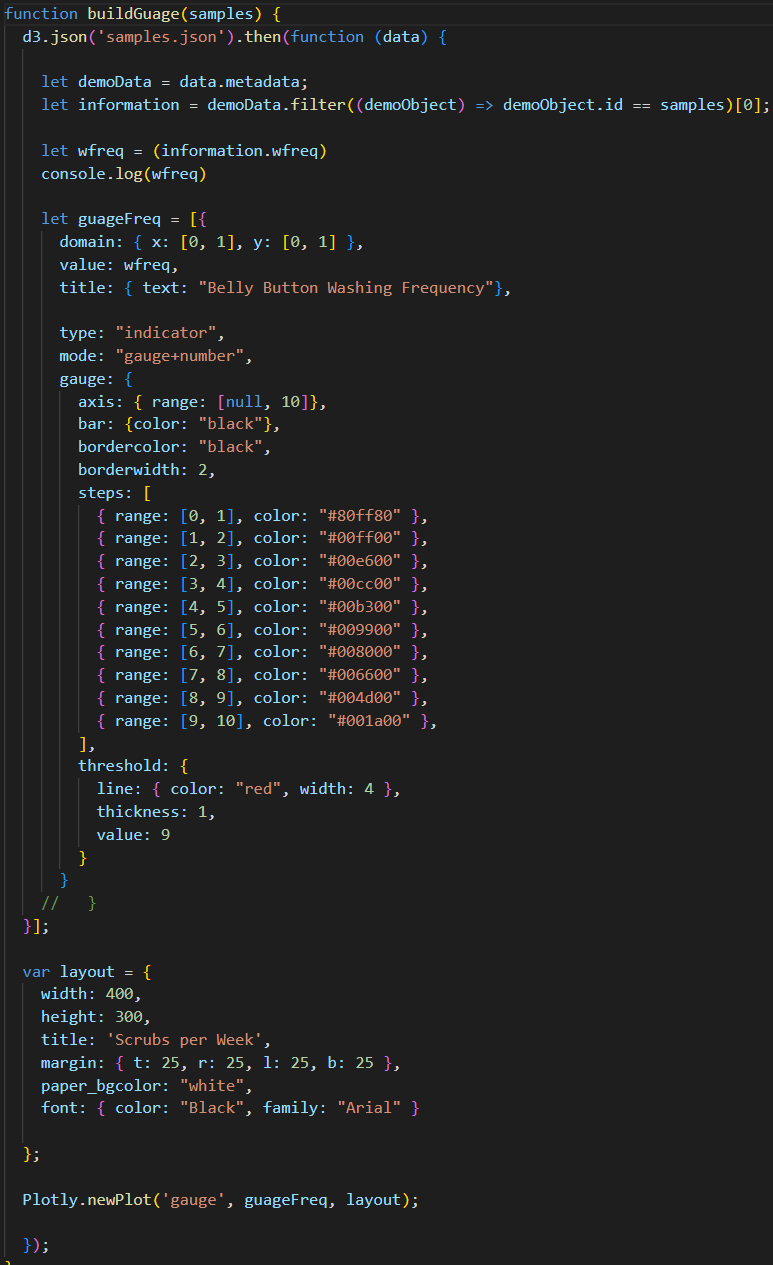 GitHub - KYbarra4/belly-button-challenge: belly-button-challenge