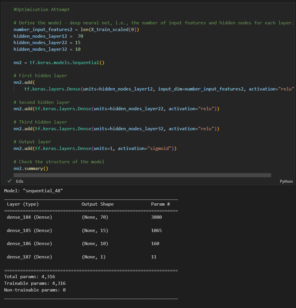 GitHub - KYbarra4/deep-learning-challenge: Deep Learning Challenge