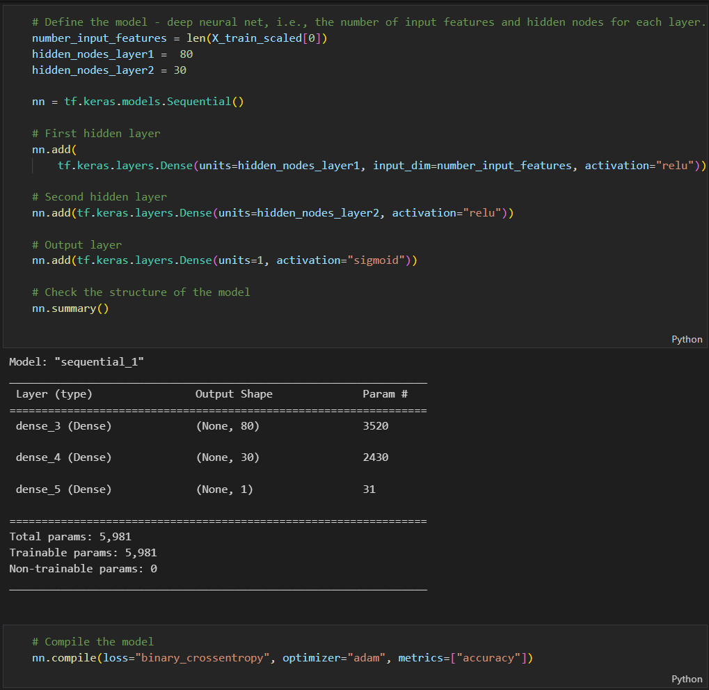 GitHub - KYbarra4/deep-learning-challenge: Deep Learning Challenge