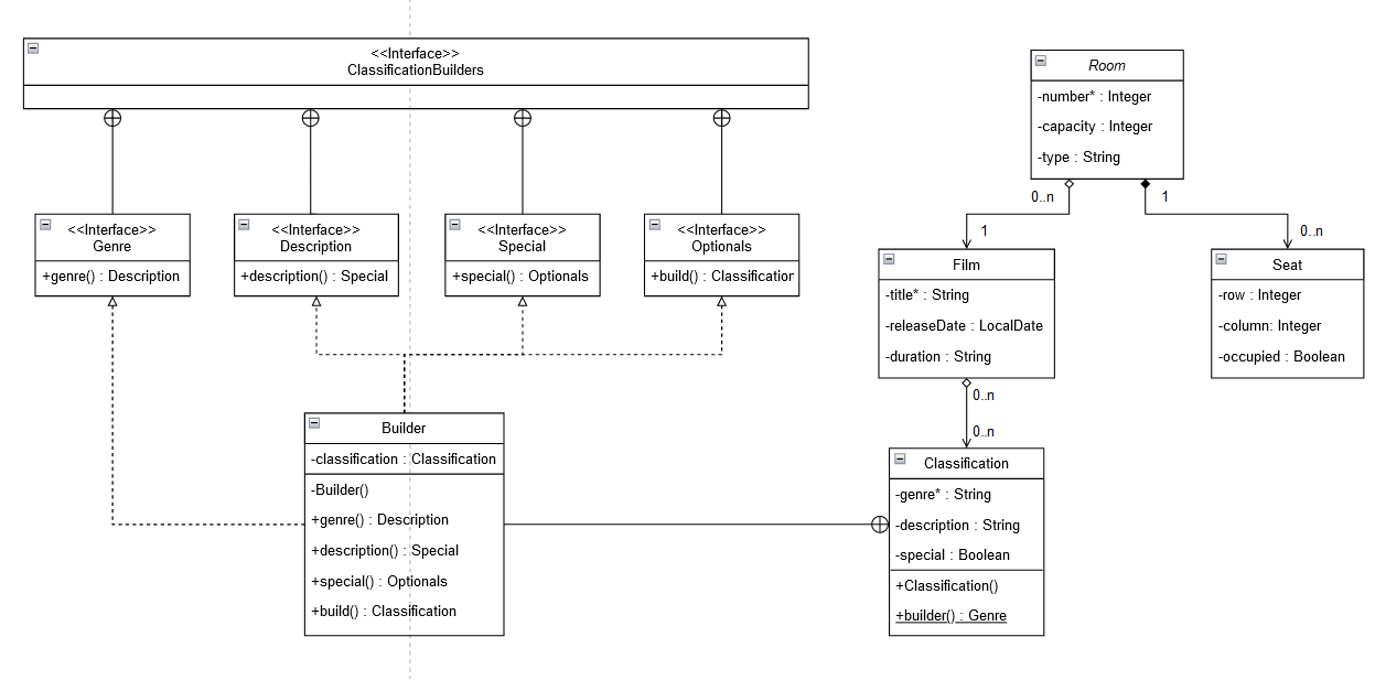 Patrón 1 Builder for cinema · Issue #401 · miw-upm/apaw-practice · GitHub