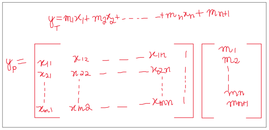 GitHub - EESHAN-ANAND/Mutivariable-Regression: The implementation of ...