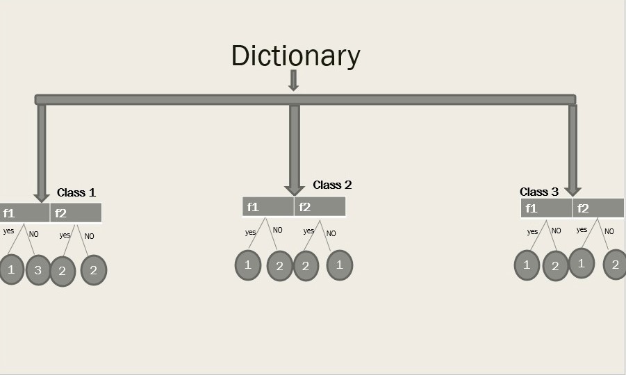 GitHub - EESHAN-ANAND/Text-Classification: Identifying several message ...