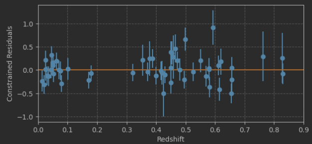 GitHub - MikePerHour/Approximating-Cosmological-Parameters: Using a non-linear least squares ...