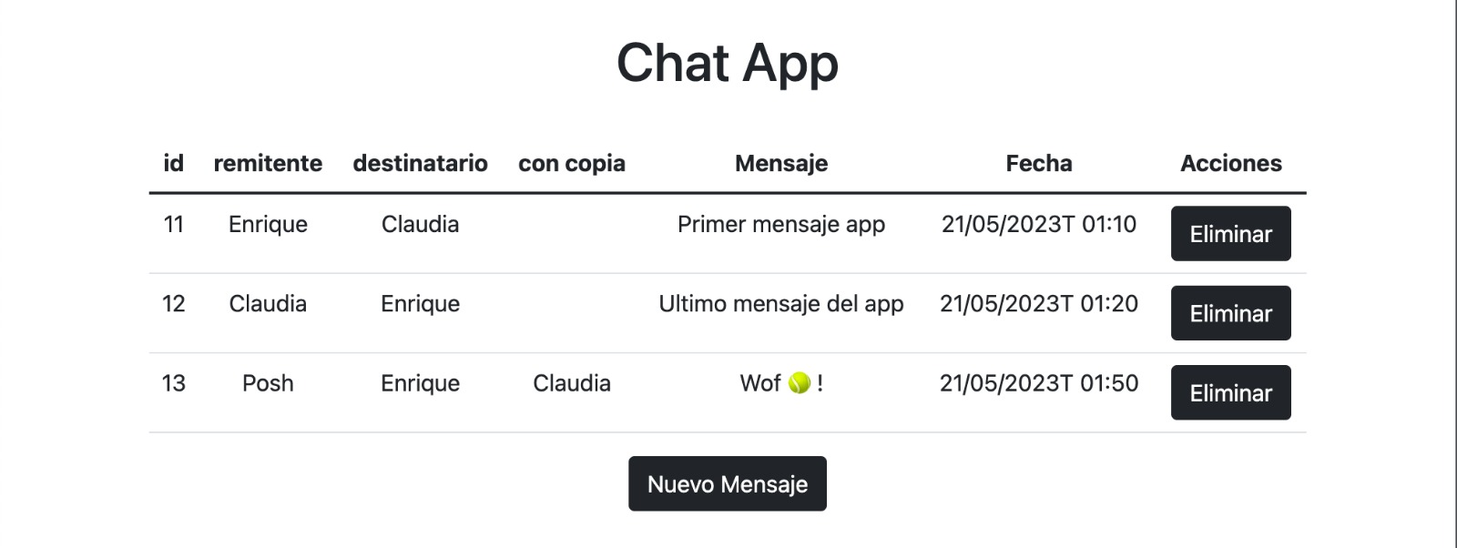 GitHub - QuirozRicaudC/springBootChat: un chat para escribir mensajes ...