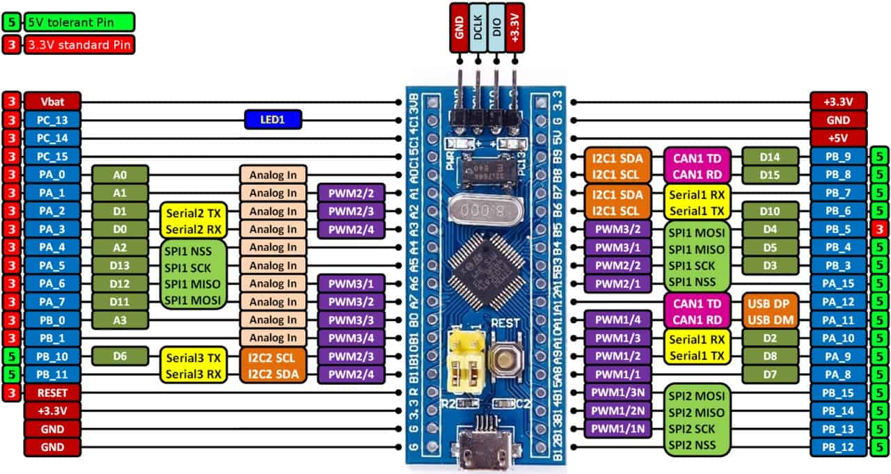 GitHub - mission-mangal/STM32_Drive_Control: 6 wheel motor control ...
