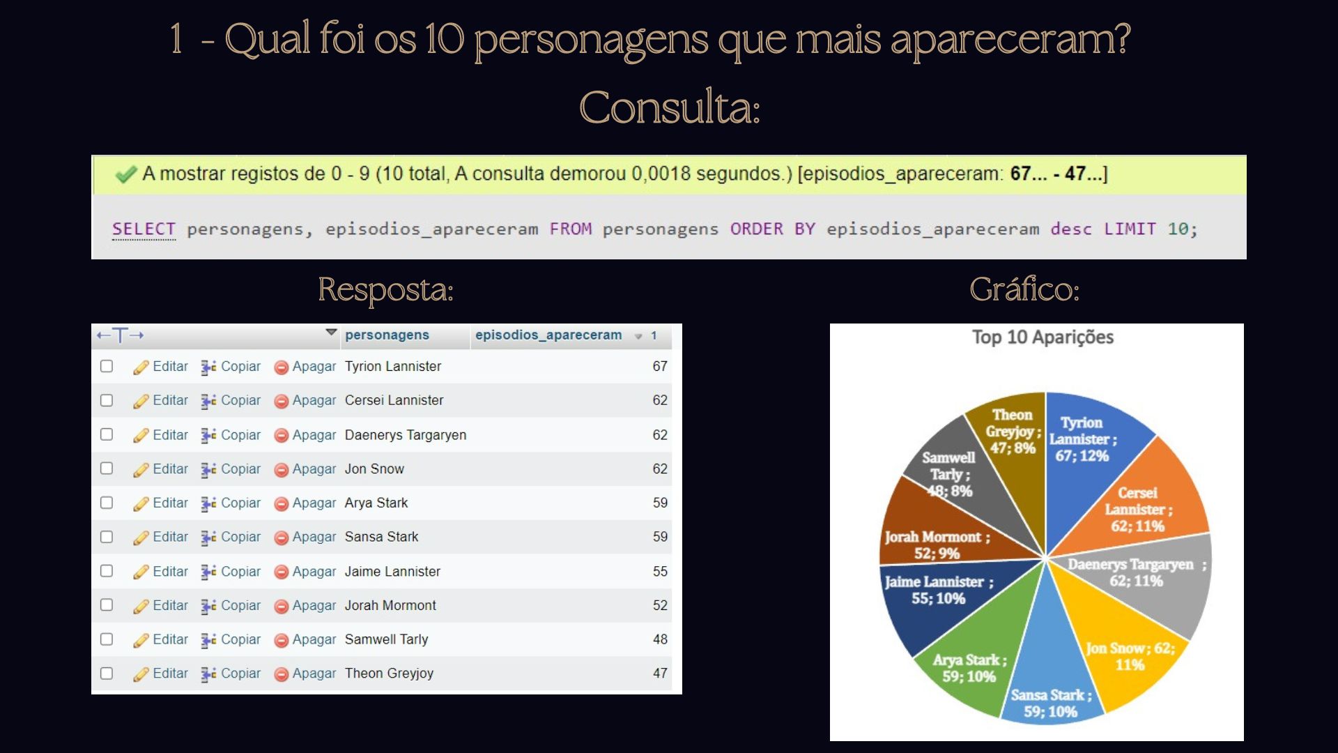 GitHub - arthe556/Resilia-Banco-de-Dados-M4: Banco de dados Game of Thrones