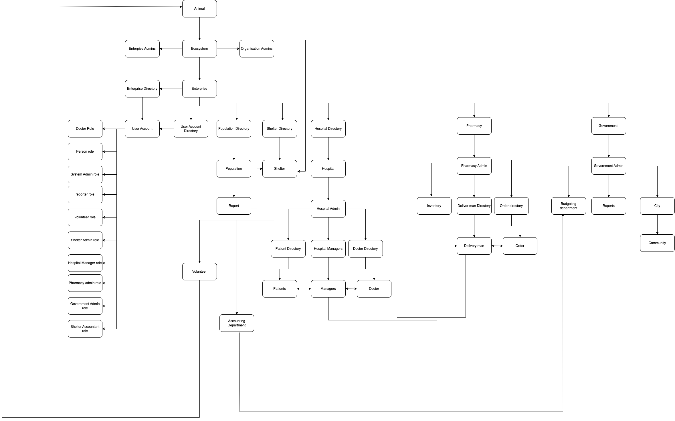 GitHub - NishithKody/Animal-Rescue-System