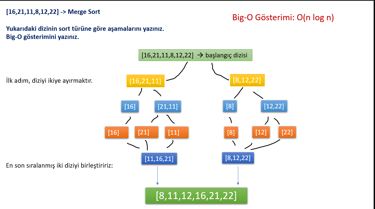 GitHub - selinpir/Merge-Sort-Projesi: bu bir patika projesidir!