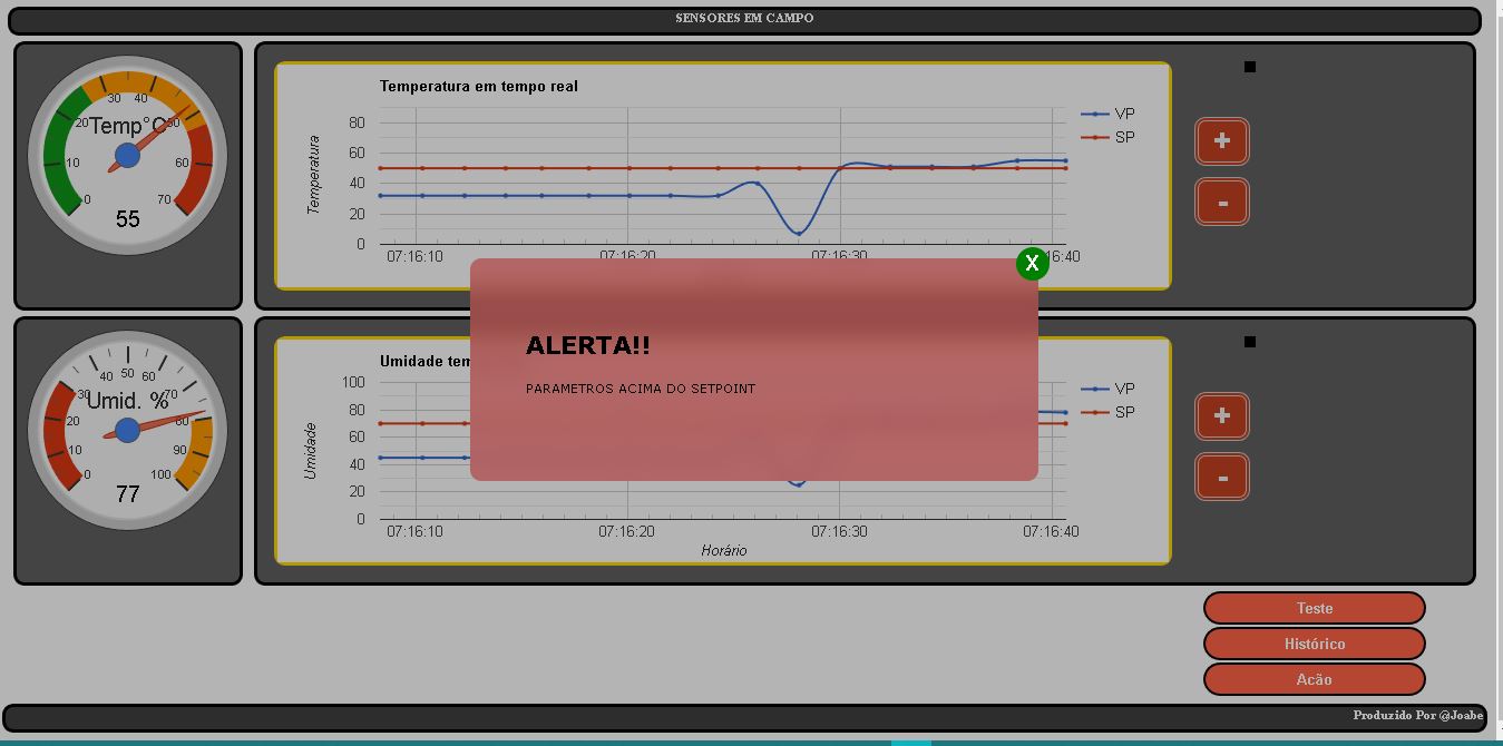 GitHub - JoabeFernandes/Tcc_Supervisorio_Mqtt_IoT: Projeto de um supervisório utilizando a placa ...
