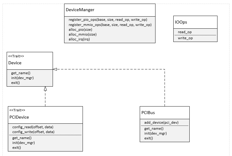 Crate Addition Vm Device · Issue 33 · Rust Vmmcommunity · Github