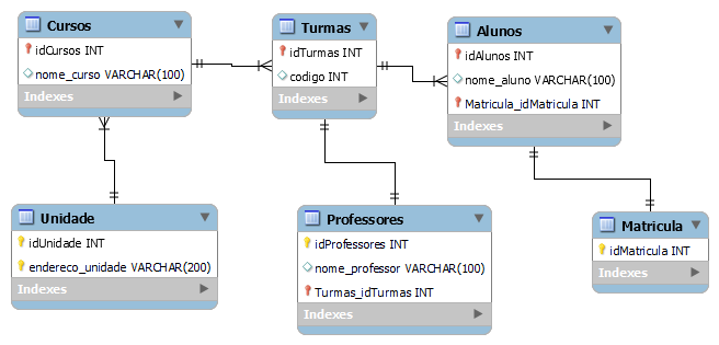 GitHub - carolrc/bancodedados