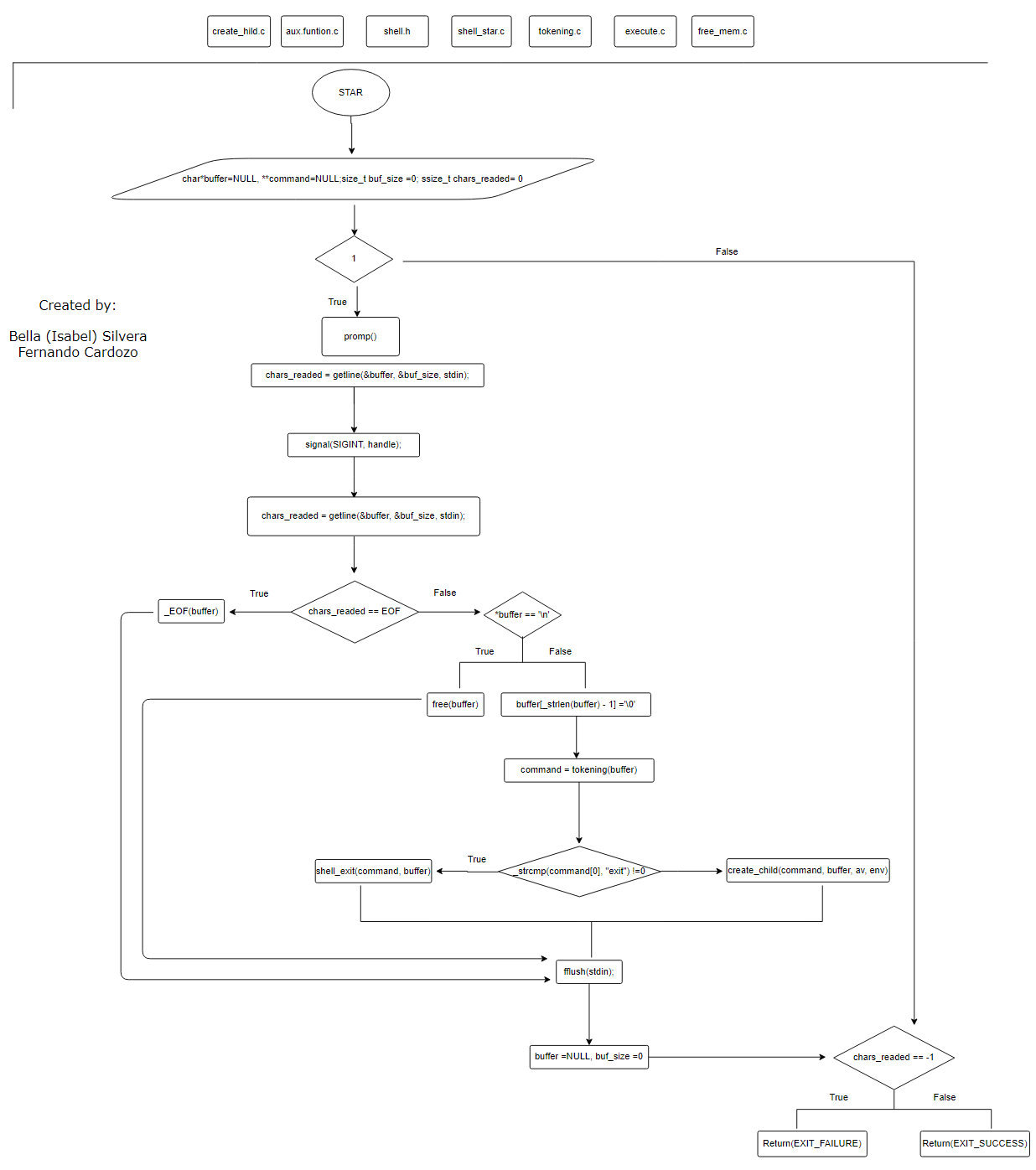 GitHub - IsabelSilvera2733/holbertonschool-simple_shell
