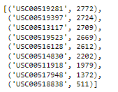 GitHub - kdfields/surfs_up: Used SQLite, SQLAlchemy, and Flask to analyze weather data for a ...