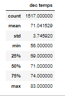 GitHub - kdfields/surfs_up: Used SQLite, SQLAlchemy, and Flask to analyze weather data for a ...