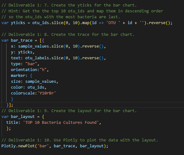 GitHub - kdfields/Belly_Button_Biodiversity: Build a dynamic dashboard to analyze human navel ...