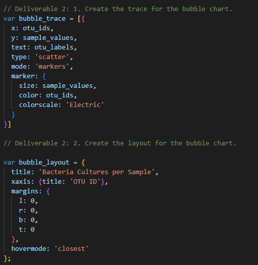 GitHub - kdfields/Belly_Button_Biodiversity: Build a dynamic dashboard to analyze human navel ...