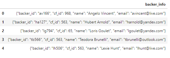 GitHub - kdfields/Crowdfunding-ETL: Perform the Extract, Transform and Load (ETL) process to ...