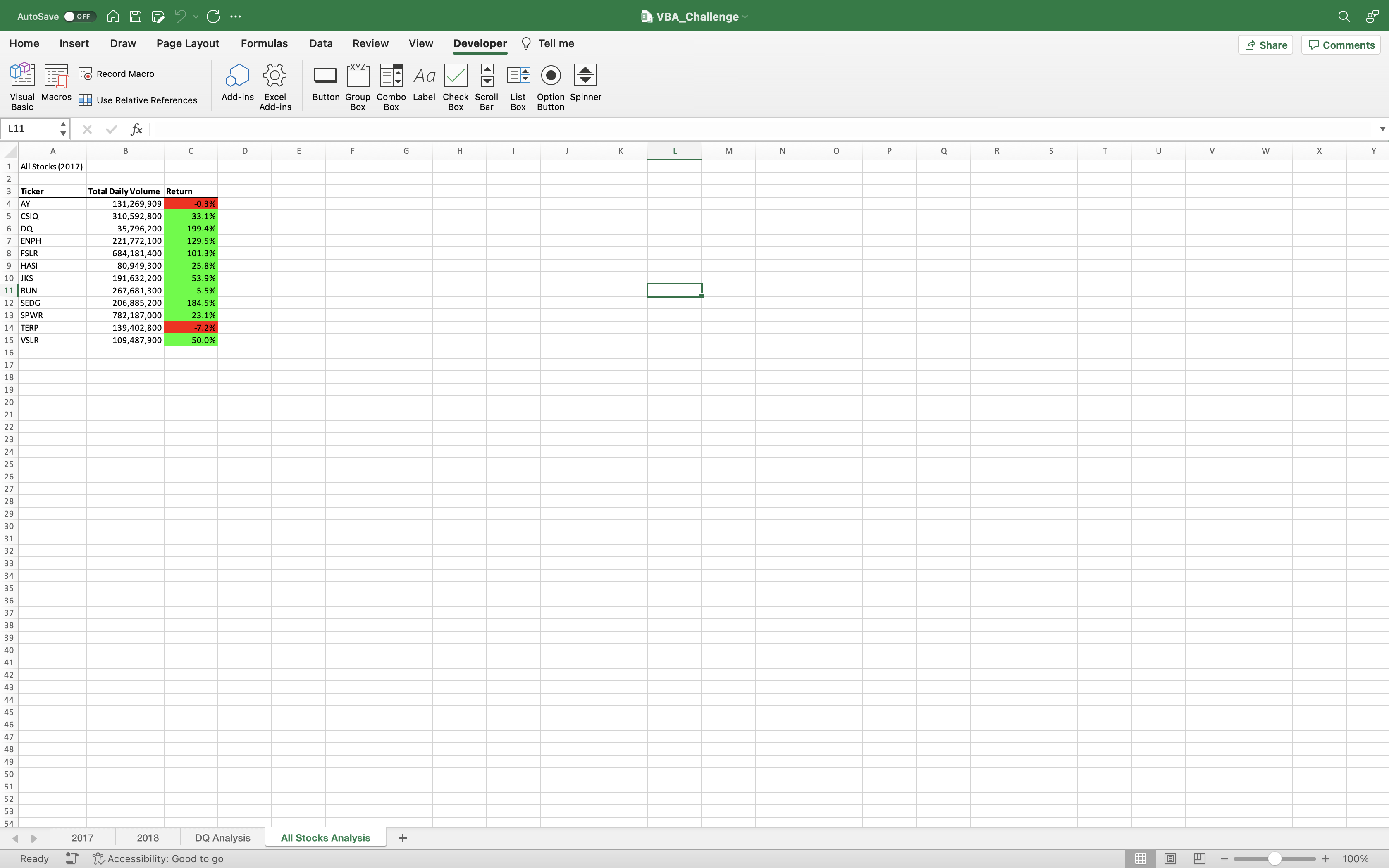 GitHub - Chissana/stock-analysis: Analyzing stock data using VBA