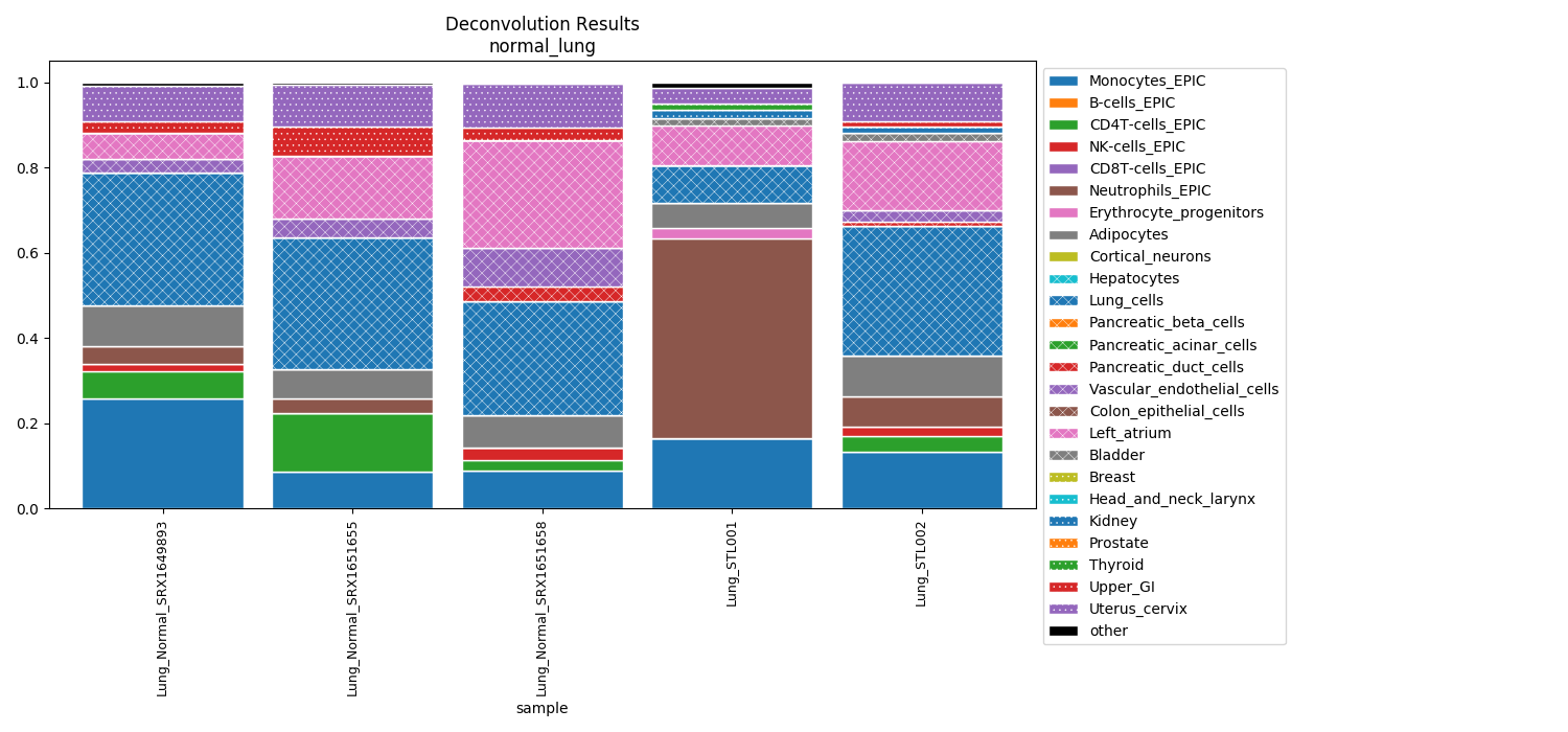 Deconvolution of whole genome bisulfite sequence data using meth_atlas · Issue #4 · nloyfer/meth ...