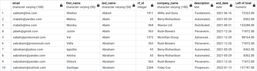GitHub - Laura-Escamilla/Crowfunding-ETL