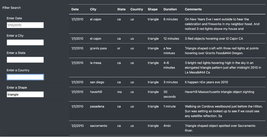 GitHub - Laura-Escamilla/UFO-sightings