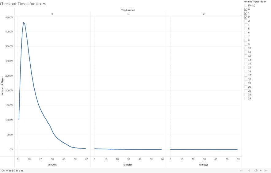 GitHub - Laura-Escamilla/bikesharing