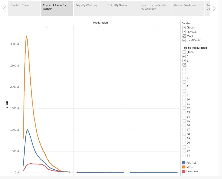 GitHub - Laura-Escamilla/bikesharing